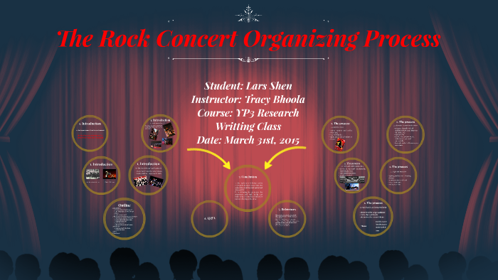 The Rock Conert Organizing Process by yang shen on Prezi