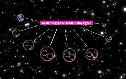 Ancient Egypt vs. Modern Day Egypt by Kelsey Fleming on Prezi