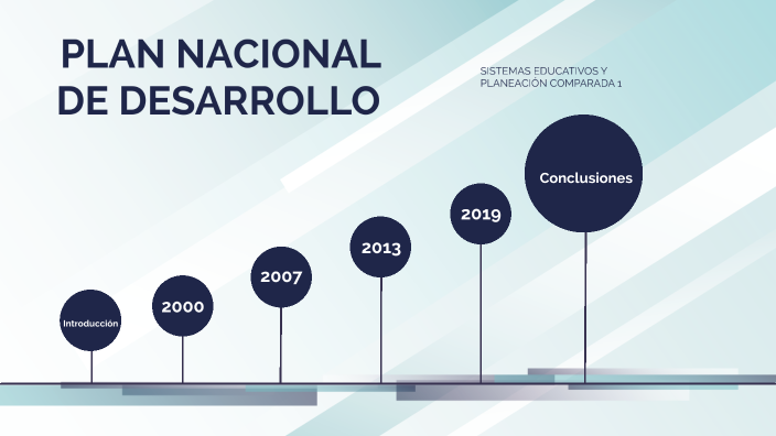 PND-Periodos presidenciales by Cynthia Barraza on Prezi