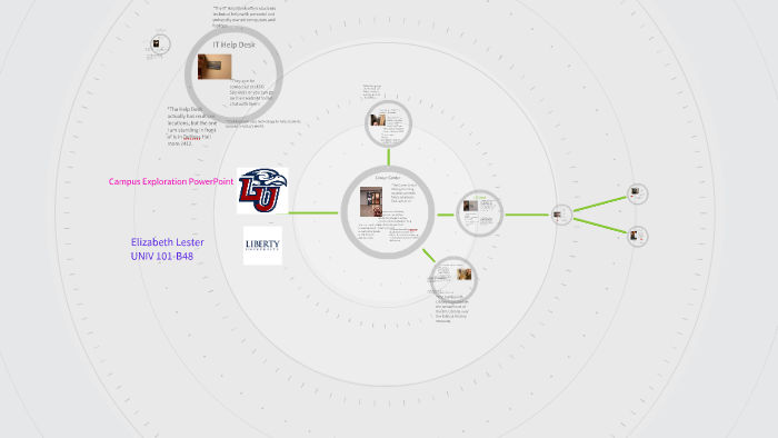 Campus Exploration PowerPoint by Elizabeth Lester on Prezi