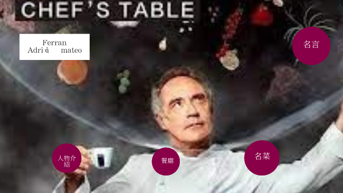 1111 by 劉栢綸 on Prezi