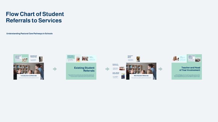 Flow Chart of Student Referrals to Services by Simran Kansal on Prezi