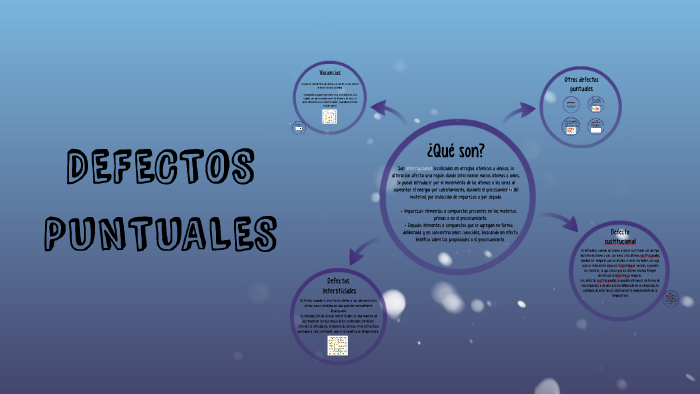 DEFECTOS PUNTUALES by Carolina Nieto on Prezi