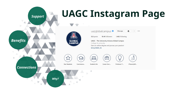 UAGC Social Media Connection by linda najera on Prezi