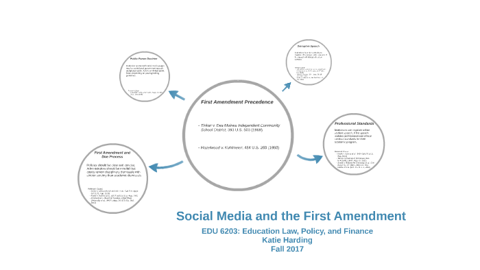 Social Media and the First Amendment by Katie Harding on Prezi