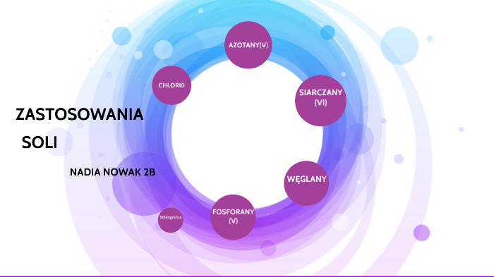 prezentacja sole by nadia nowak on Prezi