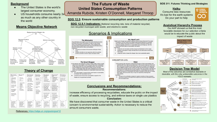 Final SDG Poster by Maggie Throop on Prezi