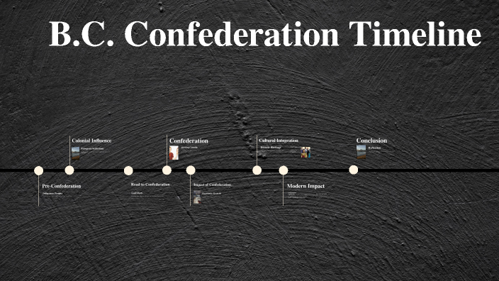 B.C. Confederation Timeline by Zach Mikhail Daguio on Prezi