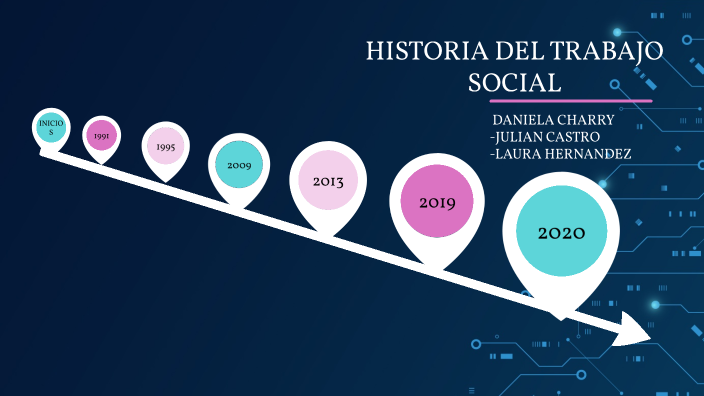 HISTORIA DEL TRABAJO SOCIAL by Daniela Charry Gaviria on Prezi
