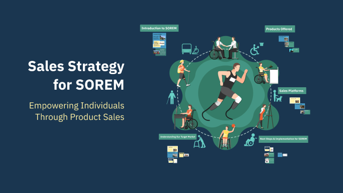 Sales Strategy for SOREM by Vansh on Prezi