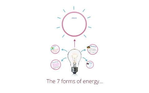 The 7 forms of energy by haleema ghorcy on Prezi
