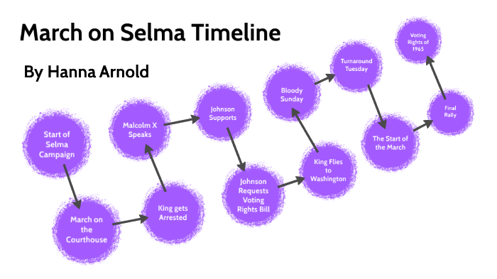 March on Selma Timeline by Hanna Arnold on Prezi