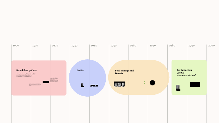 Socioeconomic inequalities and food system by Erin Lamoutte on Prezi