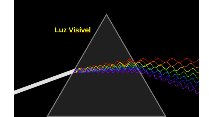 Luz Visível by Matheus Balonecker on Prezi