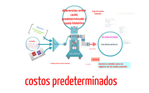 costos predeterminados by CINDY YURLEY SANTANDER on Prezi