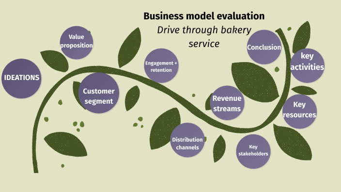 business model evaluation by Ashlyn Materne on Prezi