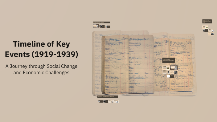 Timeline of Key Events (1919-1939) by Avril Olvera on Prezi