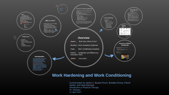 Work Conditioning and Work Hardening by Jaelen Buxton-Punch on Prezi