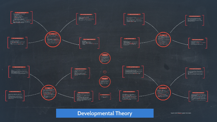 Developmental Theory by Sarah Honaker on Prezi
