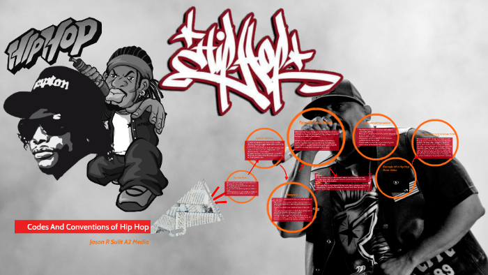 Codes and Conventions Of Mus by Jason Sulit on Prezi