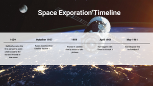 Assignment 5.1: Space Exploration Timeline by Linh Nguyễn on Prezi Design