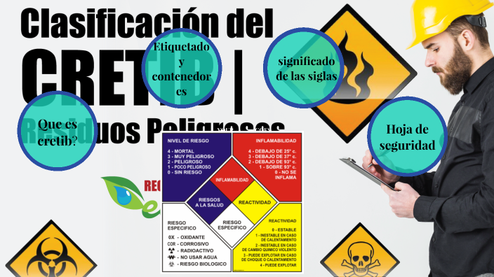 CRETIB by marcos elizalde on Prezi