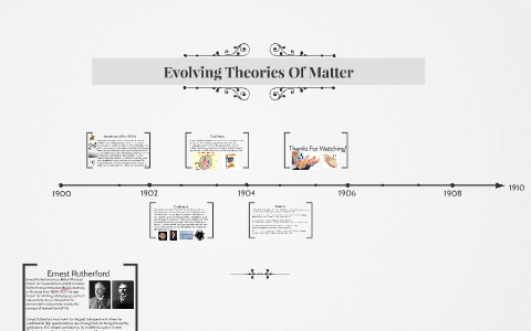 Evolving Theories Of Matter by Cameron L on Prezi