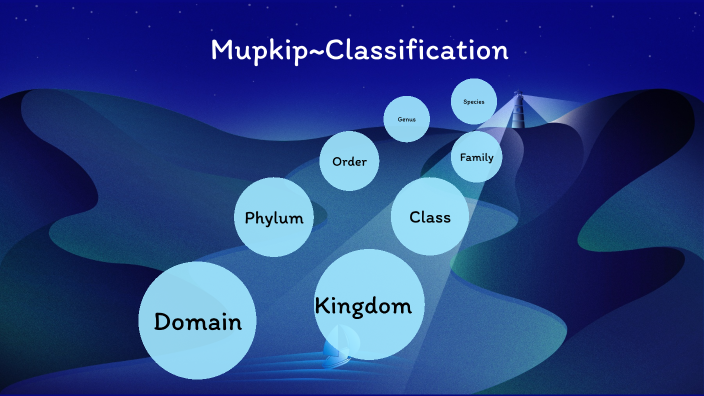 Ashlyn-Pokémon Classification Presentation by Ashlyn Kelley on Prezi