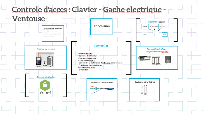 Controle d'acces : Clavier - Gache electrique -Ventouse by Luca Bellissent on Prezi