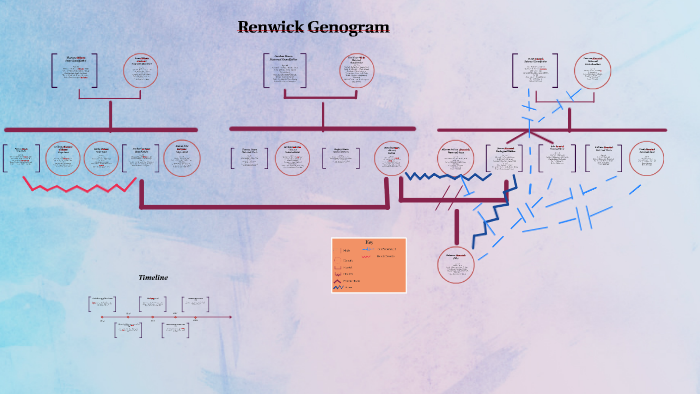 Renwick Genogram by Rebecca Renwick on Prezi