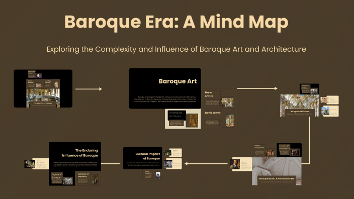 Baroque Era: A Mind Map by Klaudia Brylewska on Prezi