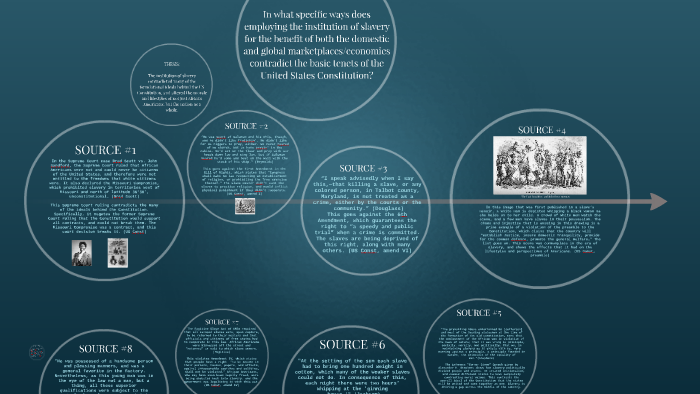 Slavery Multimedia Presentation by Sarah Nilson on Prezi