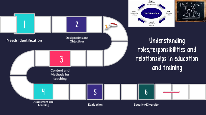 UNDERSTANDING ROLES,RESPONSIBILITIES AND RELATIONSHIPS IN EDUCATION AND ...