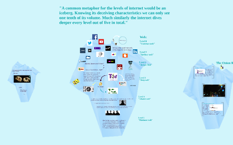 Levels of Deep Web by Franko Čuljak on Prezi