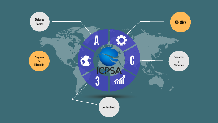 Grupo ICPSA by Rebeca Paz on Prezi