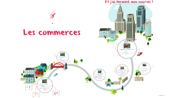 Les commerces by La Boite à FLE on Prezi