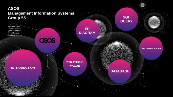 ASOS - Management Information Systems by Larissa Pascua on Prezi