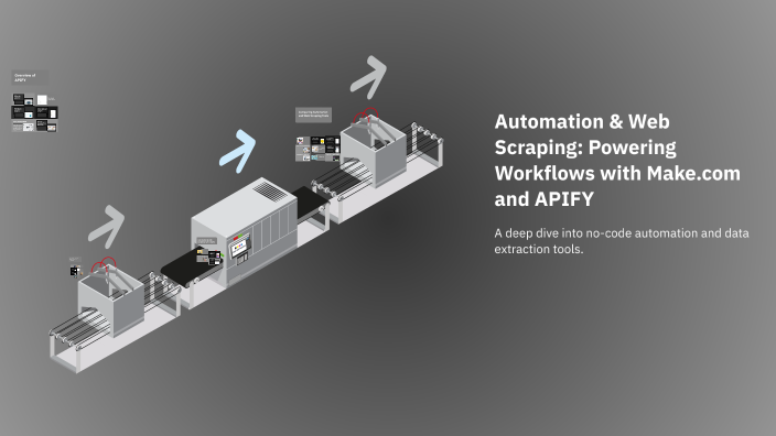 Automation & Web Scraping: Powering Workflows with Make.com and APIFY by tsim on Prezi