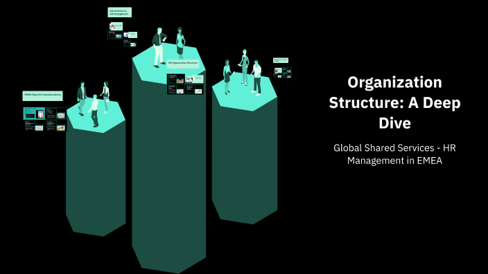 Organization Structure: A Deep Dive by Zoe Ramirez on Prezi