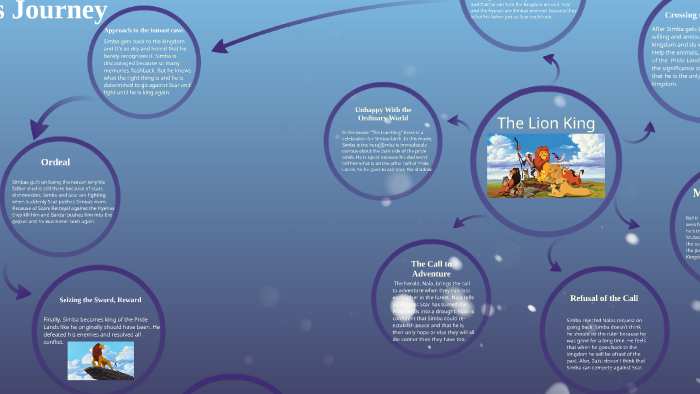 The Lion King by Roxy Duarte on Prezi