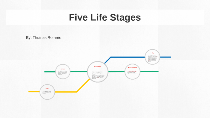 Five Life Stages by thomas romero on Prezi