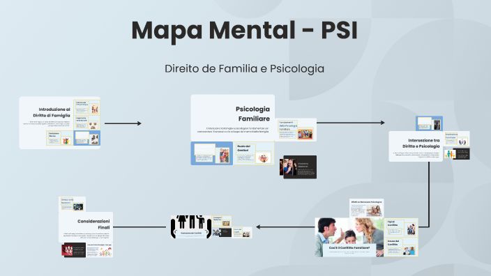 Mapa Mental - PSI by Mickaelly Brito on Prezi