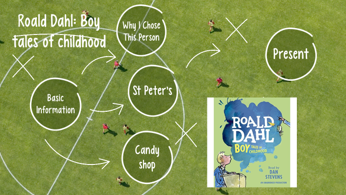 Roald Dahl by Alexander Pappas on Prezi