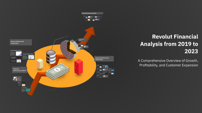Revolut Financial Analysis from 2019 to 2023 by JESSE HUTADJULU on Prezi
