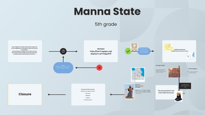 Manna state by Sabina Alakbarova on Prezi