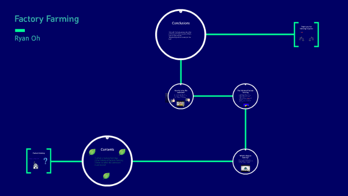 Factory farming by 세준 오 on Prezi