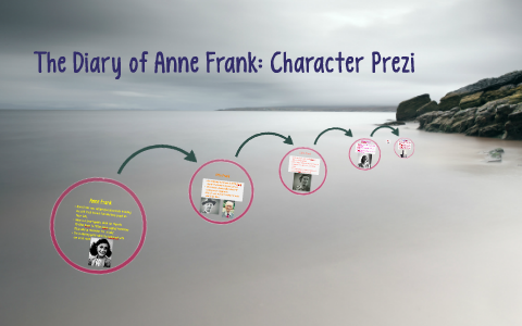The Diary of Anne Frank: Characters by Jordyn Karn