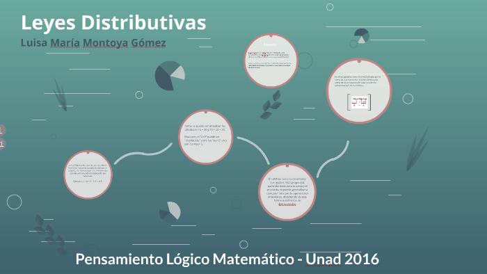 Leyes Distributivas by LUISA MARIA MONTOYA GOMEZ on Prezi