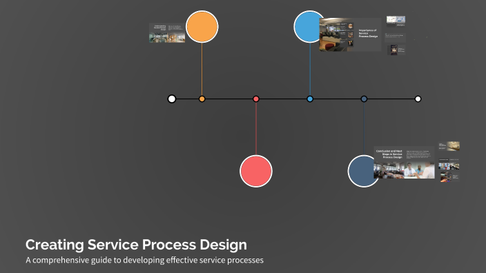 Creating Service Process Design by Manoj Kumar on Prezi