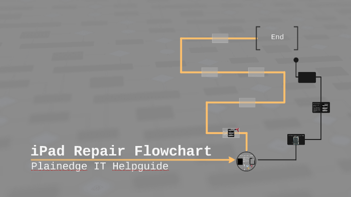 iPad Repair Flowchart by Kevin White on Prezi